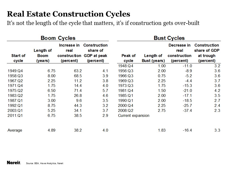 The FOMC and REITs | Nareit